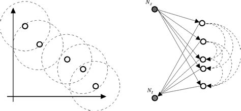 Figure 1 From Representation Of The Non Dominated Set In Biobjective