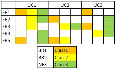 Example Of Matrix Traceability Download Scientific Diagram