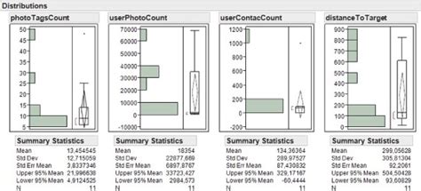 The Workflow Of The Proposed Methodology To Assess The Location