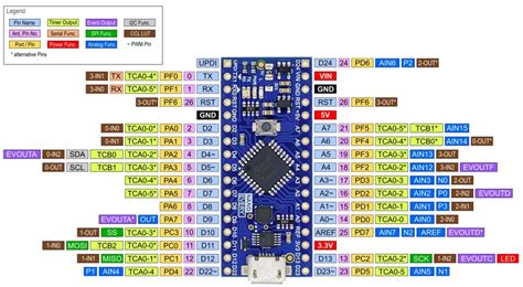 Arduino Nano Every A Deep Dive Wolles Elektronikkiste