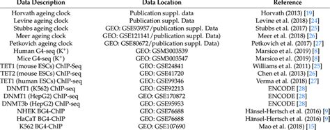 Details Of All Datasets Used In This Study Download Scientific Diagram