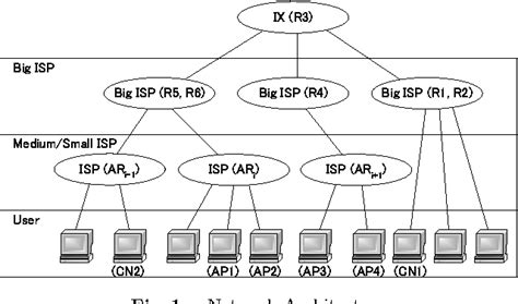 Figure 1 From Proactive Handover Scheme Based On Forwarding Router