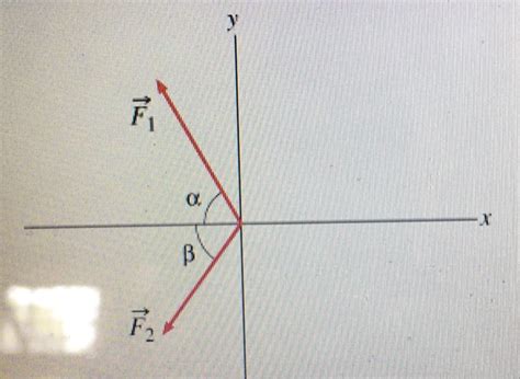 solved two forces fi and f2 act at a point as shown in