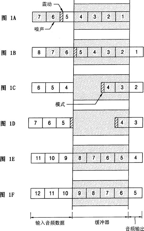 audio encoding method and apparatus for electronic shock protection