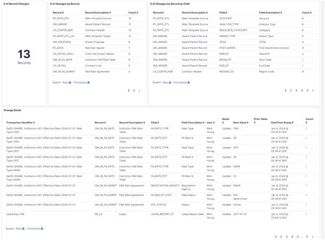 Analyzing Enterprise Components Using Peoplesoft Insights