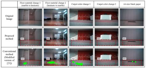 A Monocular Vision Sensor Based Obstacle Detection Algorithm For Autonomous Robots
