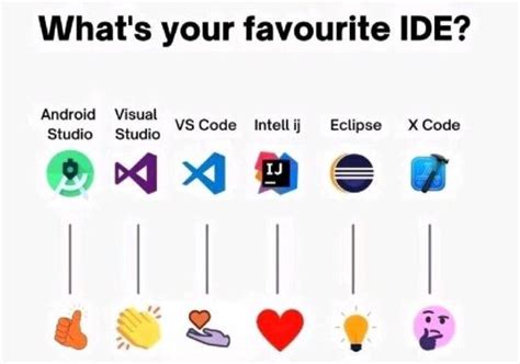 Gaurav Prajapat On Linkedin What You Like The Most