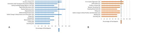 ranking of indicators from delphi survey 2 for agamidae based on a