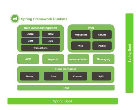 Java Springmvc、springframework与springboot简单介绍 码头工人的一千零一夜