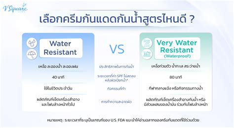Water Resistant คืออะไร แตกต่างจาก Waterproof อย่างไร