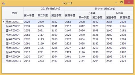 devexpress实现多行表头 复合表头 附源代码 曼彻斯特联队 博客园