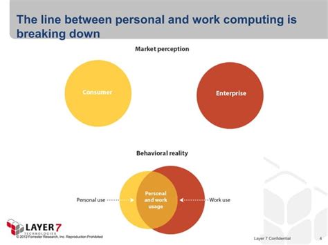 Securing Your Mobile Backend Featuring Forrester Research Inc Combine