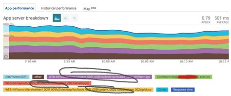 Tomcat Tomcat7 To Tomcat8 Performance Degraded Almost 50 Stack