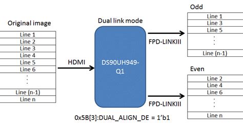 ds90uh949 q1 dual link mode interface forum interface ti e2e