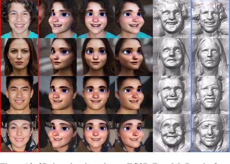 Figure 1 From Diffusion Guided Domain Adaptation Of Image Generators