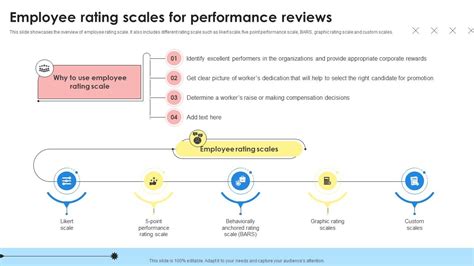 Employee Rating Scales For Employee Development Tactics Ppt Powerpoint Strategy Ss V Ppt Example
