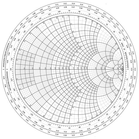 The Smith Chart A Vital Graphical Tool Digikey