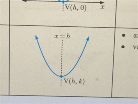 Math Ai Hl Bivariate Statistics And Quadratic Functions Flashcards