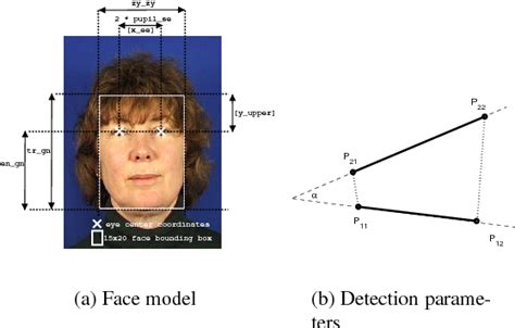 Figure 2 From Localization Algorithms Semantic Scholar