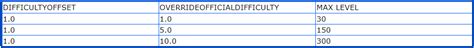 How To Change The Difficulty Level On Your Ark Server Knowledgebase Host Havoc