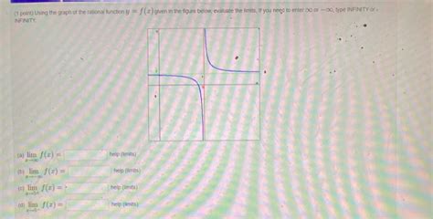 Solved Point Using The Graph Of The Rational Function Y Chegg
