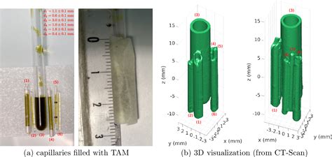 Figure 1 From Electron Paramagnetic Resonance Image Reconstruction With