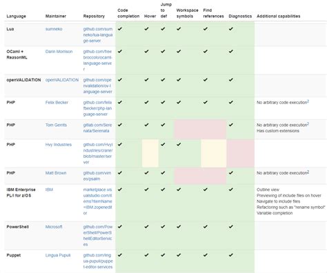 Language Server Protocol Lspmd