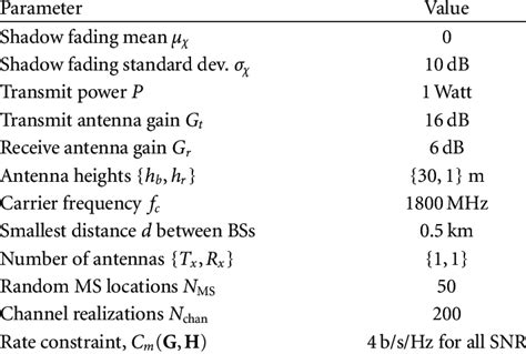 simulation parameters download table