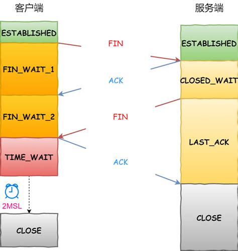 Socket网络编程（二）封装socket函数socket封装 Csdn博客