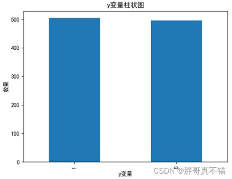 Python实现哈里斯鹰优化算法hho优化catboost分类模型catboostclassifier算法项目实战哈里斯鹰算法