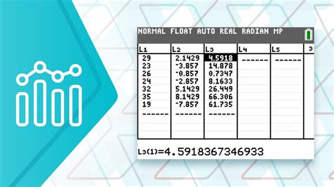 Analyze A One Variable Data Set On The Ti 84 Plus Ce Youtube