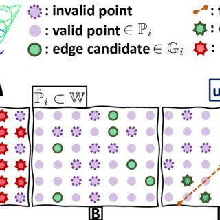Illustration Of Proposed Feature Extraction Method Download Scientific Diagram