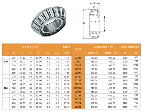 Roller Bearing Size Chart Skf At Larry Webb Blog