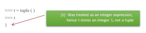 Tuples In Python Cbse Class 11 Computer Science Qissba