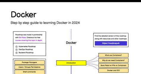 khaled dawa on linkedin docker roadmap roadmap sh