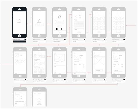 Wireframing Prototyping Iphone X PNG Download PNGkit