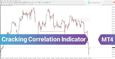 Liquidity Indicators For Mt4 Free Download