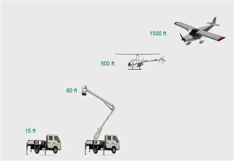 Architectural Photography Tips Mastering High Angle Shots
