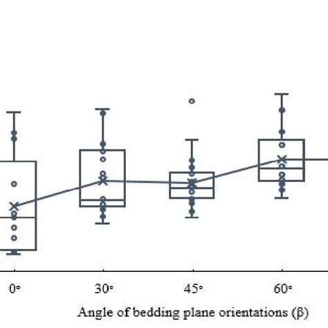 Real Cases Of Weathered Shale Failure Modes Under Plt Download Scientific Diagram Real Cases Of Weathered Shale Failure Modes Under Plt Download Scientific Diagram