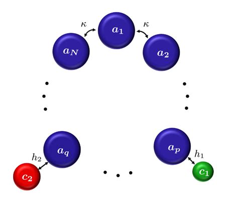 Schematic Of A Discrete Photonic Array Consisting Of N Single Mode Schematic Of A Discrete Photonic Array Consisting Of N Single Mode