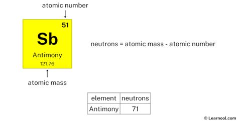 Antimony Bohr Model Learnool
