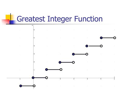 Absolute Value And Piecewise Defined Functions Ppt Download