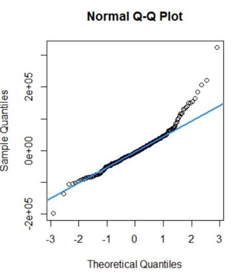 Github Irischu03housing Price Regression Model