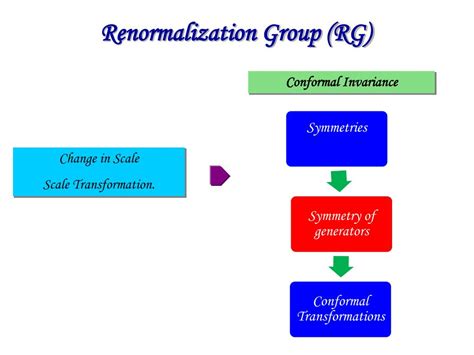 Ppt Density Matrix Renormalization Group Dmrg Powerpoint Presentation