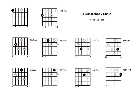 F Diminished 7 Chord On The Guitar F Dim 7 Diagrams Finger