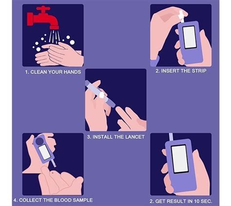 Glucometer Easy Touch Strips