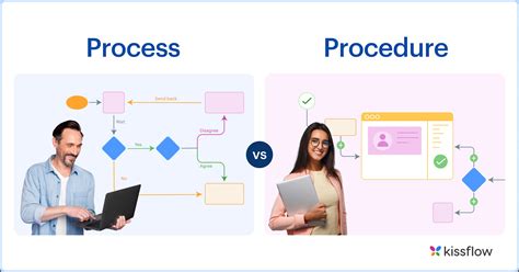 Process Procedure The Key Differences