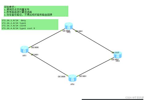 双点双向重发布 bgp 双点双向重发布 csdn博客
