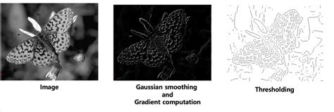 Cv 5 Canny Edge Detector With Image Gradients By Jun94 Jun Devpblog Medium