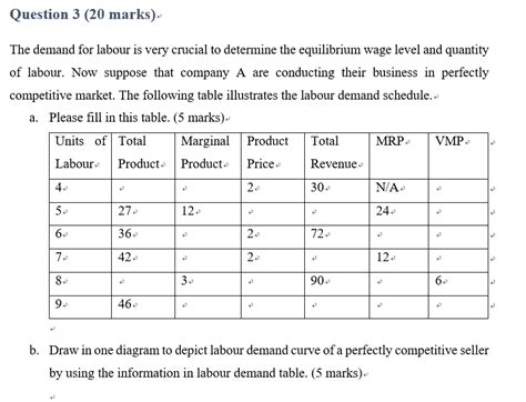 Solved The Demand For Labour Is Very Crucial To Determine